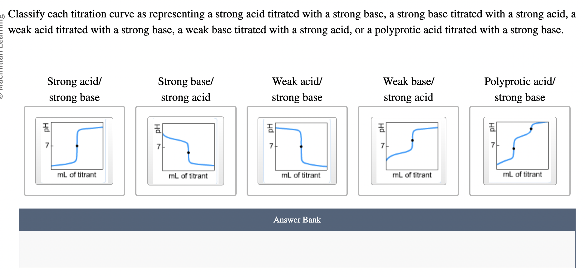 Solved Classify each titration curve as representing a | Chegg.com