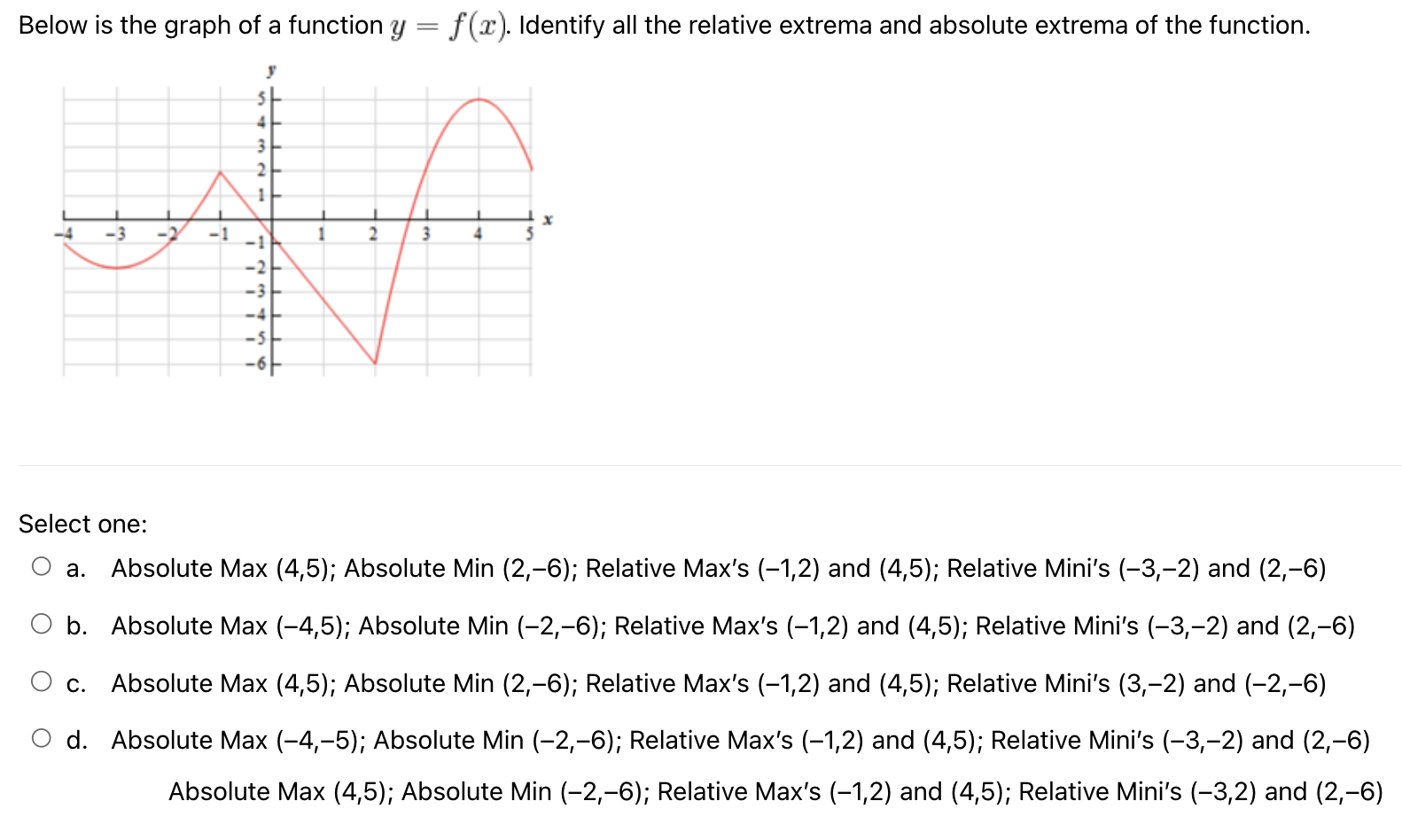 Solved Below is the graph of a function y=f(x). Identify all | Chegg.com