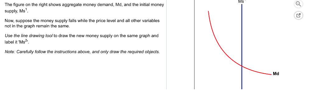 Solved MS The figure on the right shows aggregate money | Chegg.com