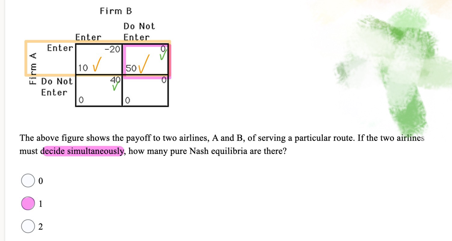 Solved The above figure shows the payoff to two airlines, A | Chegg.com