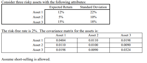 Solved What is the correlation between asset 1 and asset 2? | Chegg.com