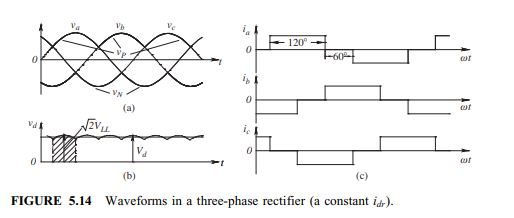 Solved In a three-phase rectifier, if the input currents are | Chegg.com