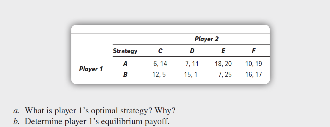 Solved a. ﻿What is player 1's optimal strategy? Why?b. | Chegg.com