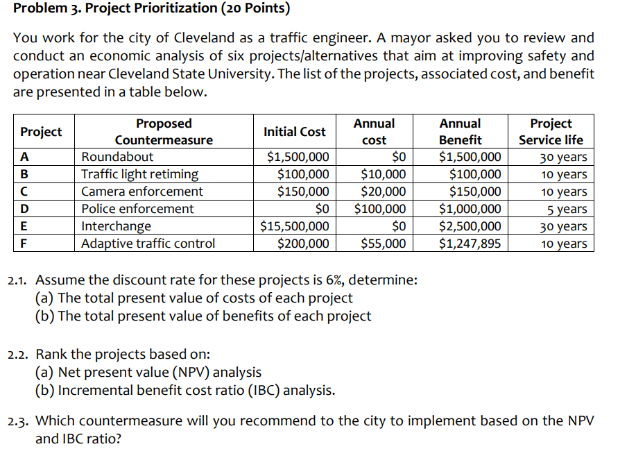 Problem 3. Project Prioritization (20 Points) You | Chegg.com
