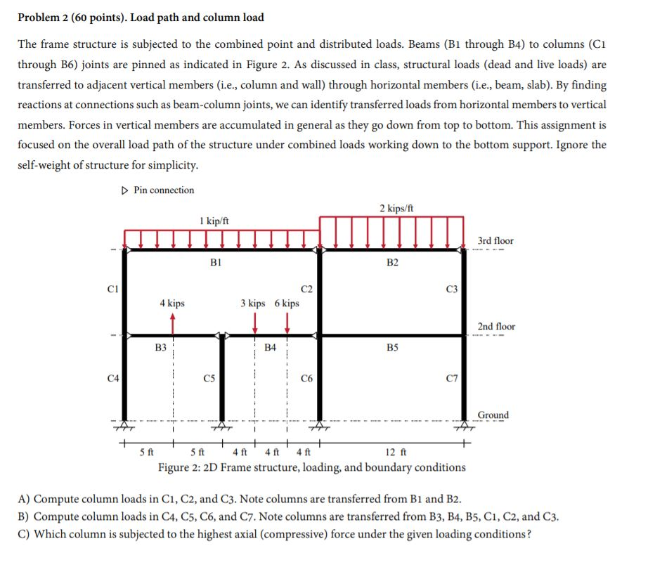 Solved Problem 2 (60 points). Load path and column load The | Chegg.com