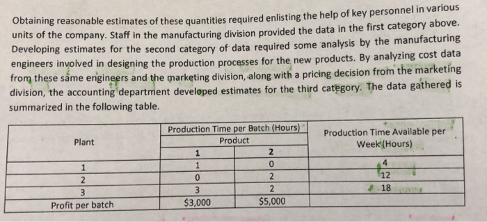 Problem 1. Recall the class example for Two-Stage | Chegg.com