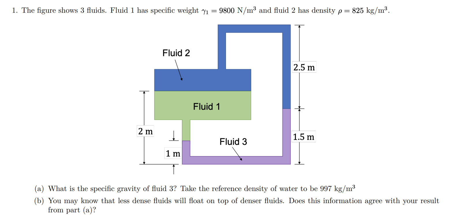 Solved 1. The figure shows 3 fluids. Fluid 1 has specific | Chegg.com