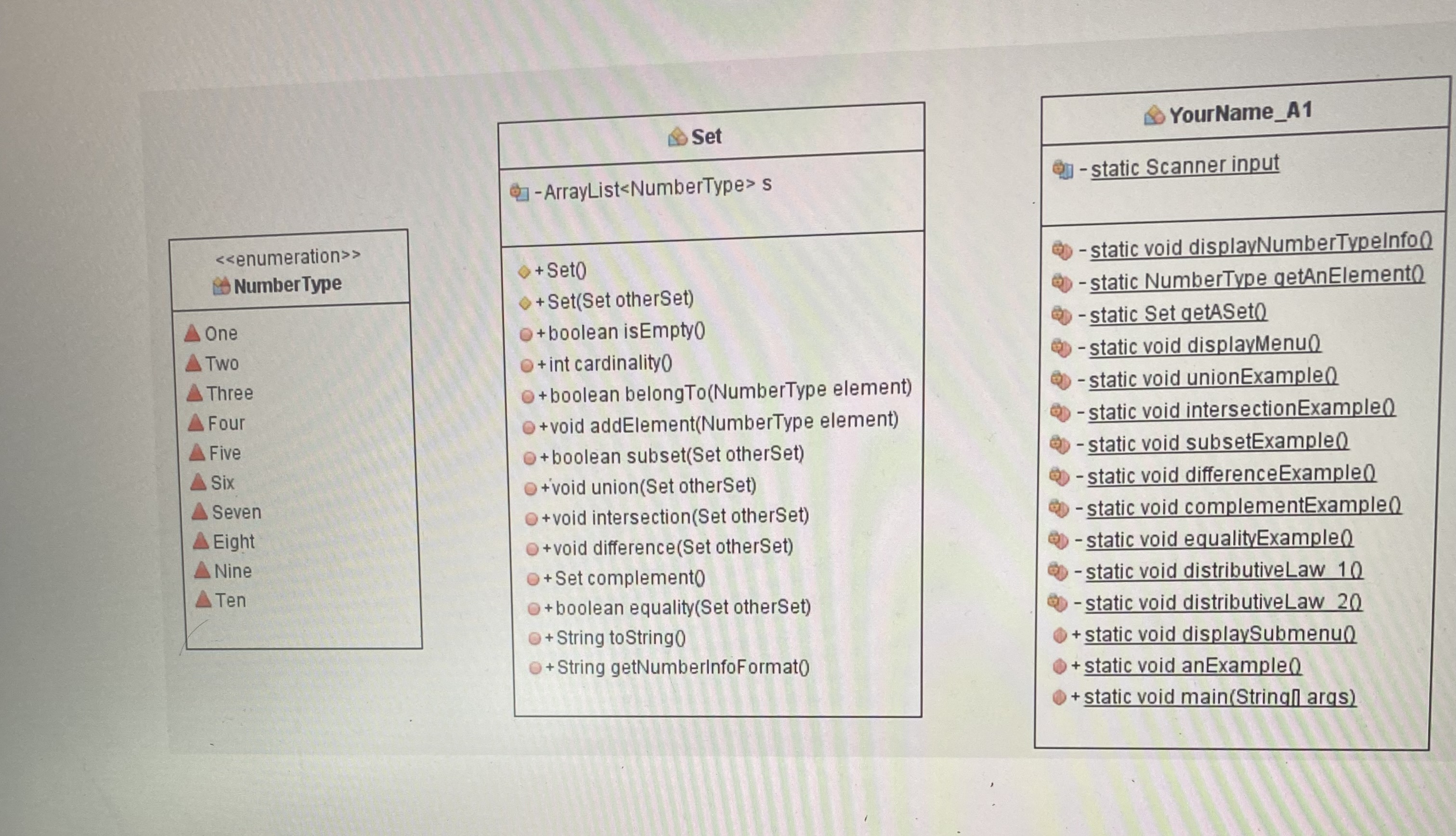 Solved CSIT121Objectives: Practice java programming with | Chegg.com