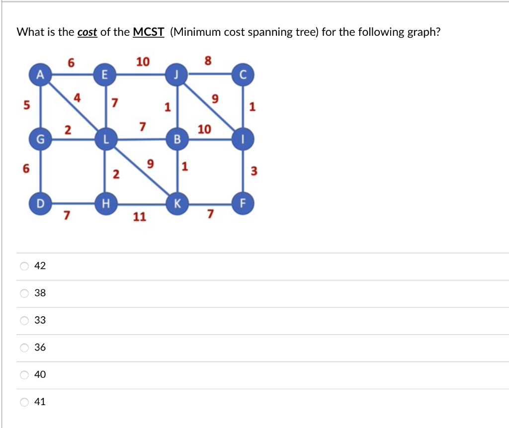 Solved What is the cost of the MCST (Minimum cost spanning | Chegg.com
