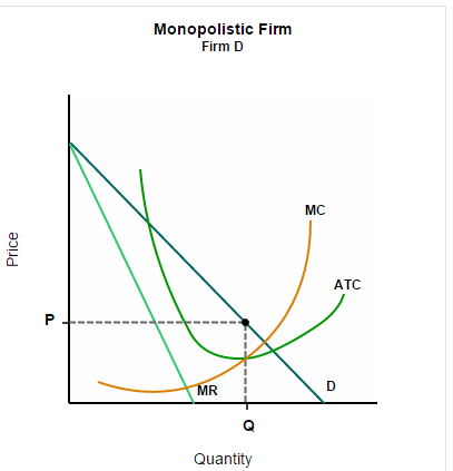 Solved State what's wrong with the following graphs: What is | Chegg.com