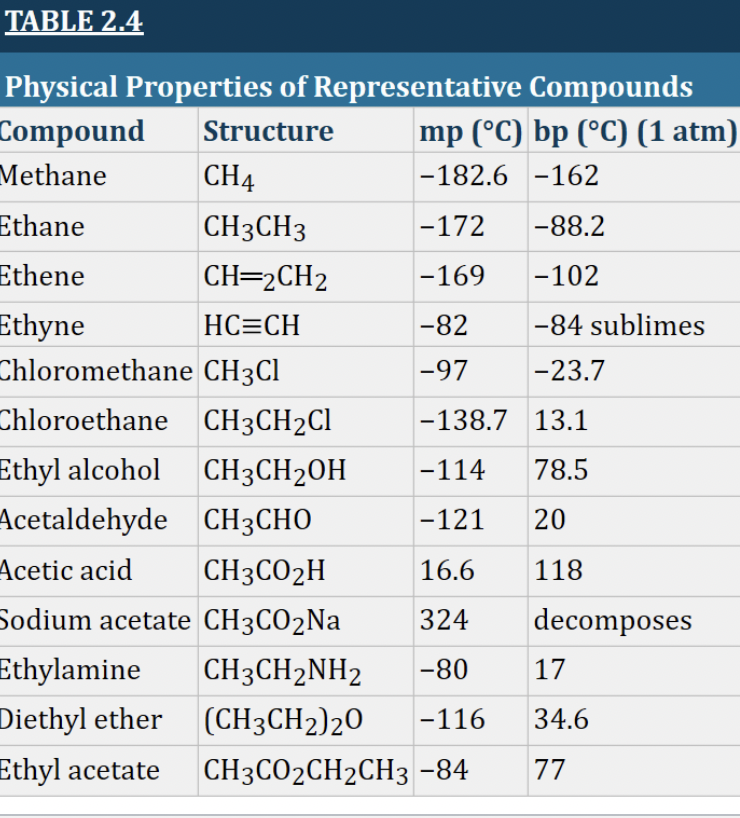 Solved 3. Draw a resonance structure for each of the | Chegg.com