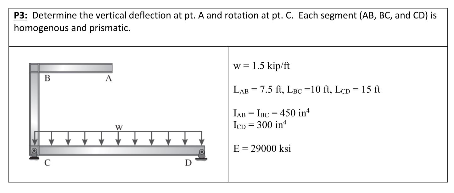 Solved P3: Determine the vertical deflection at pt. A and | Chegg.com