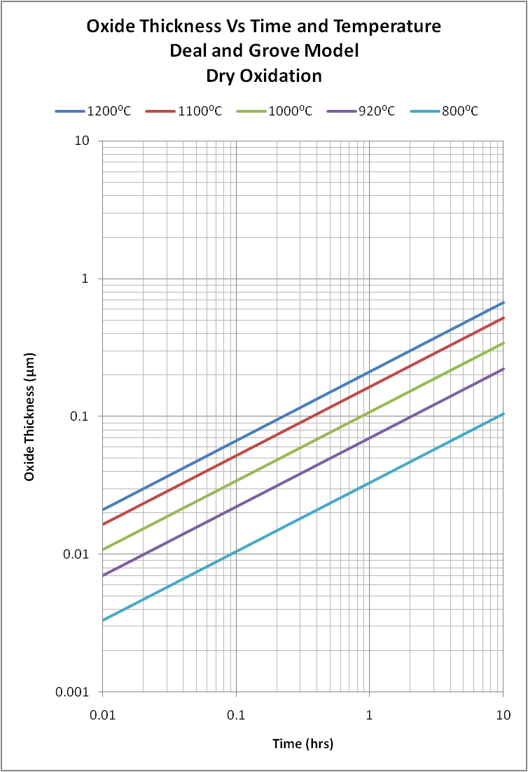 Solved Below are two graphs that demonstrate the growth rate | Chegg.com