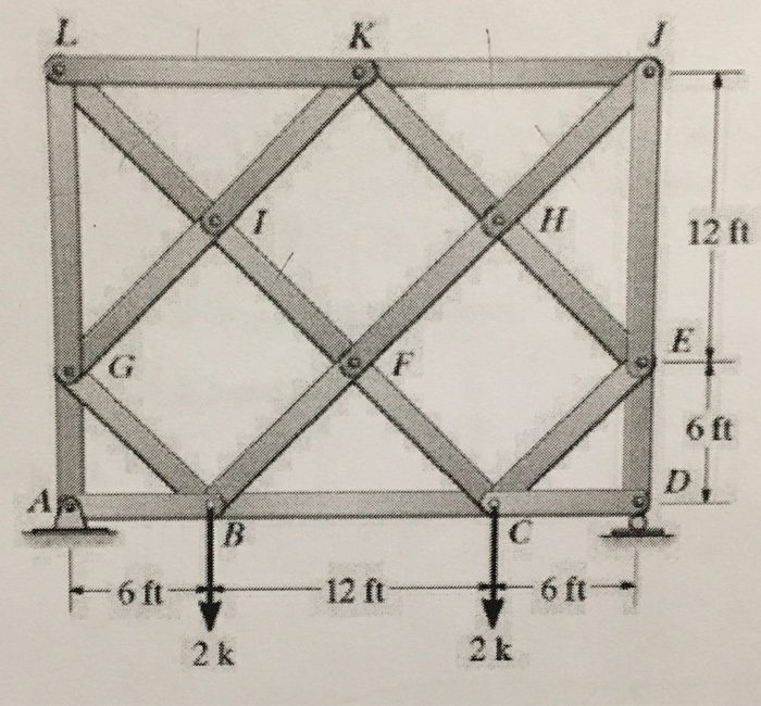 Solved The analysis of the lattice (complex) truss shown | Chegg.com