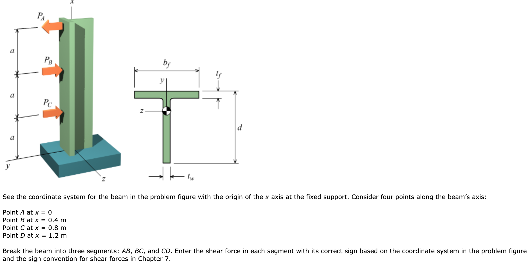 Solved Part 1 A cantilever beam supports the loads shown. | Chegg.com