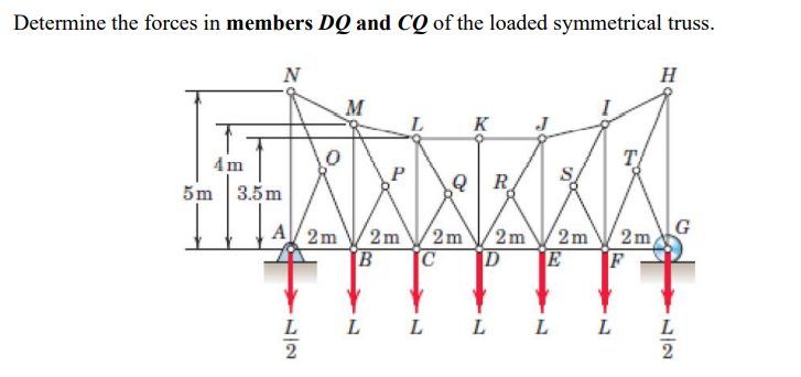 Solved Determine the forces in members DQ and CQ of the | Chegg.com