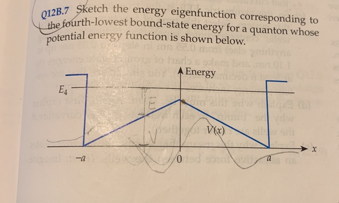 Solved 7 Sketch the energy eigenfunction corresponding to | Chegg.com