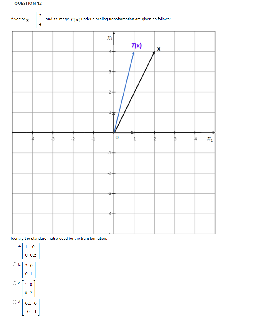 Solved A vector x=⌈24] and its image T(x) under a scaling | Chegg.com