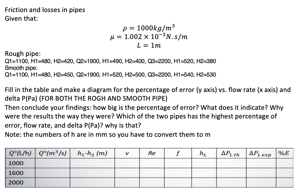 Note: the diameter of the rough pipe is 17mm and the | Chegg.com