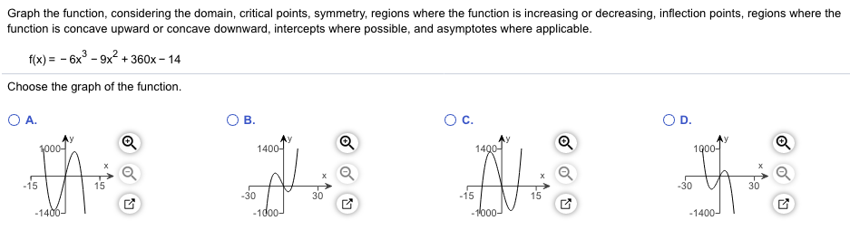 Solved Graph the function, considering the domain, critical | Chegg.com