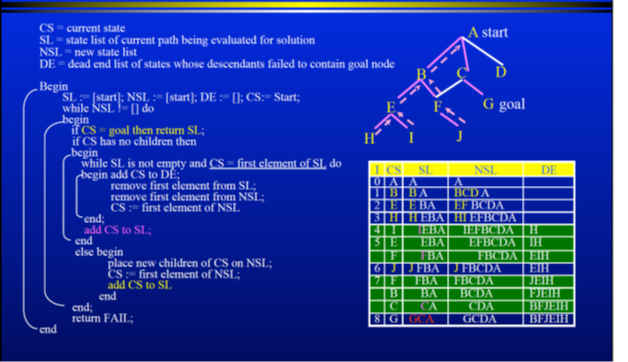 I have python program. I want to extend it to apply | Chegg.com