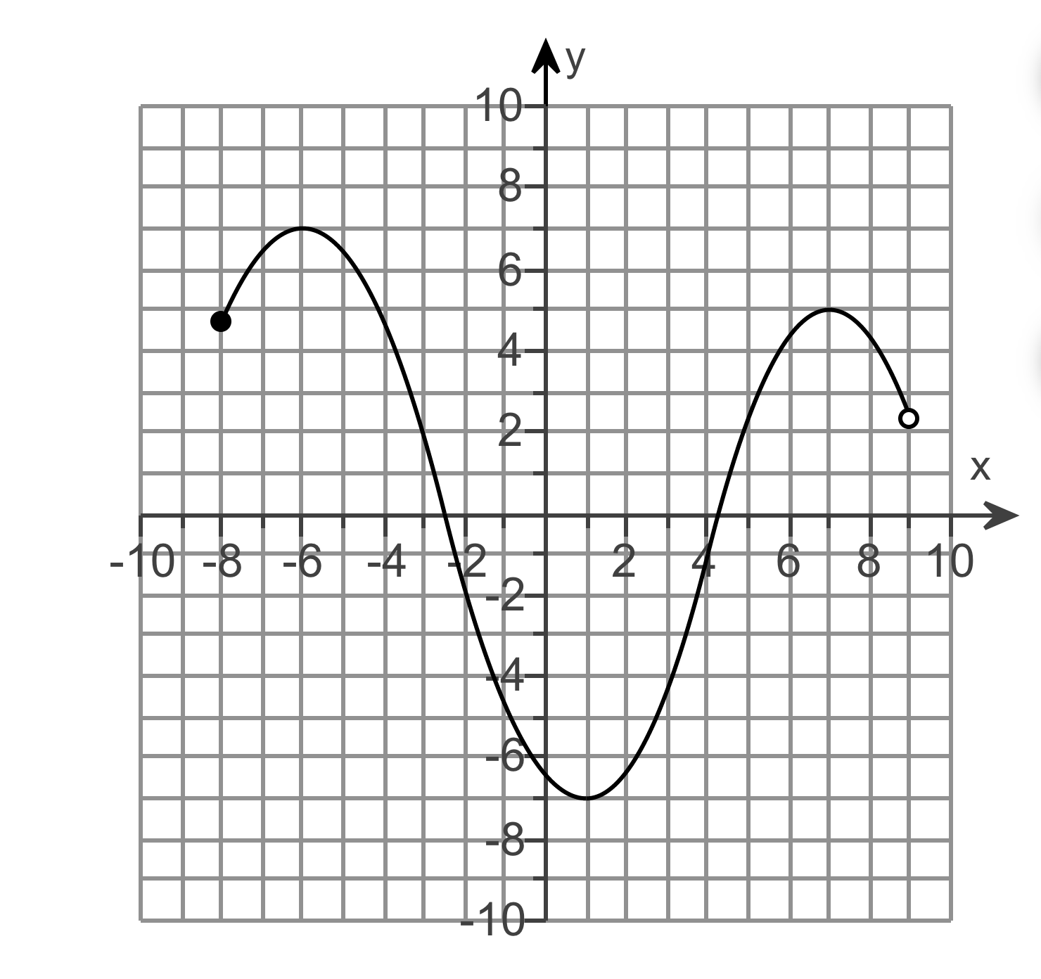 Solved range in interval notation please | Chegg.com
