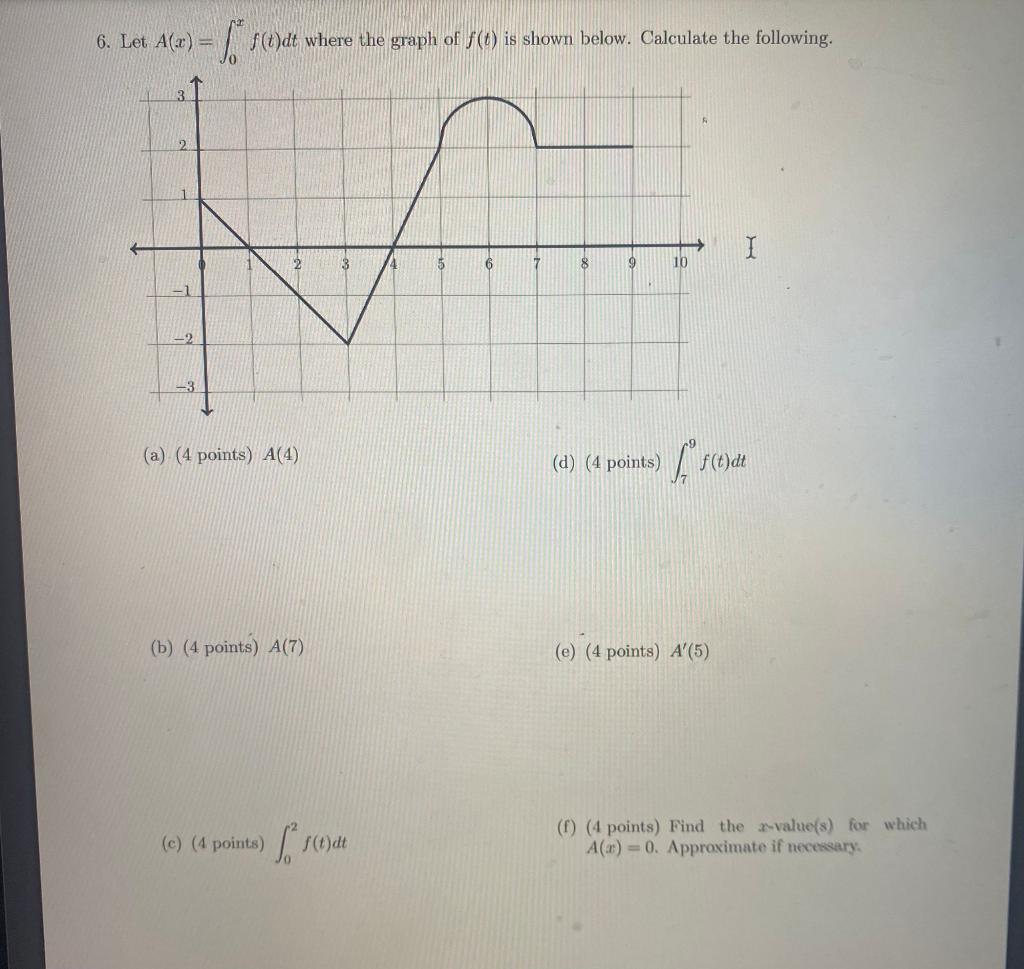 Solved 6 Let A X ∫0xf T Dt Where The Graph Of F T Is