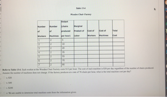 Solved Table 13-6 Wooden Chair Factory output Number Number | Chegg.com