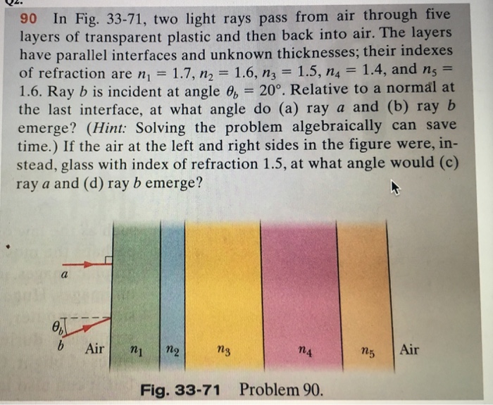 Solved 90 In Fig. 33-71, two light rays pass from air | Chegg.com