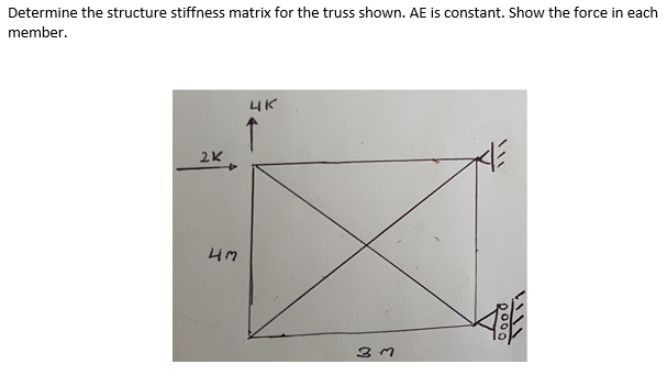 Solved Determine the structure stiffness matrix for the | Chegg.com