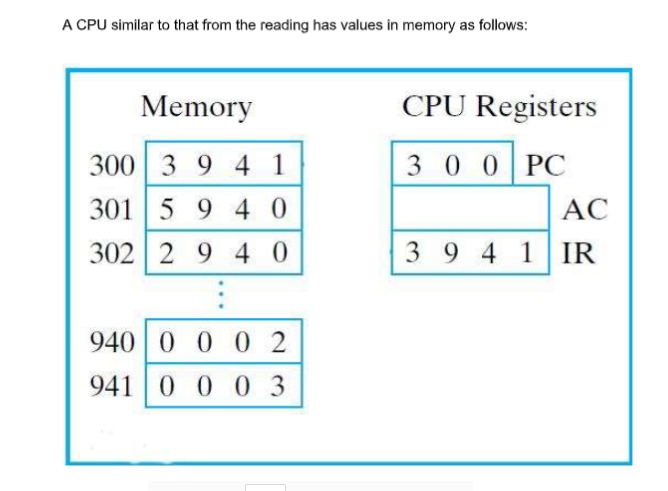 Solved PIC PROCESSOR (MICROPROCESSOR) 300 MOV [941], | Chegg.com