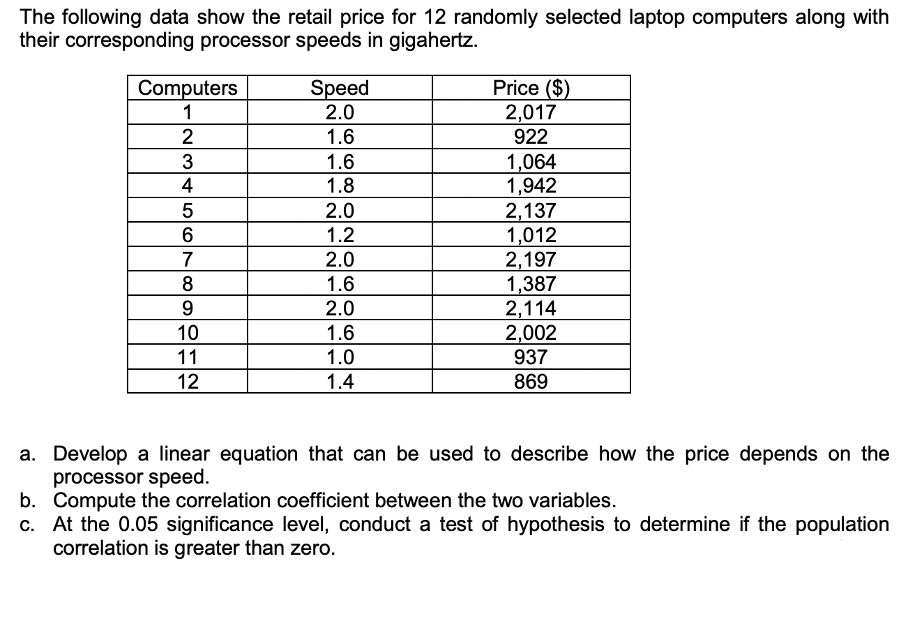 Solved The following data show the retail price for 12 | Chegg.com