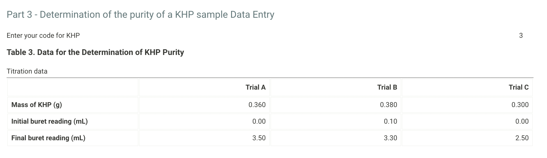 Solved Part 1 - Standardization of NaOH Data Entry Enter | Chegg.com