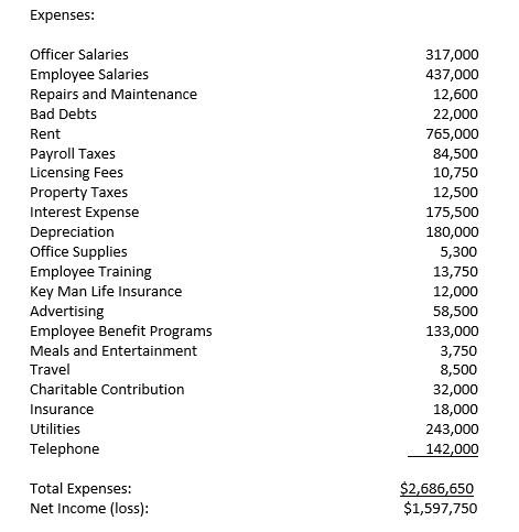 Solved S Corporation Tax Return Final Federal Taxation II | Chegg.com