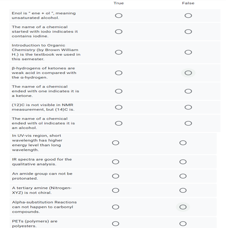 Solved True False Enol is "ene + ol, meaning unsaturated | Chegg.com