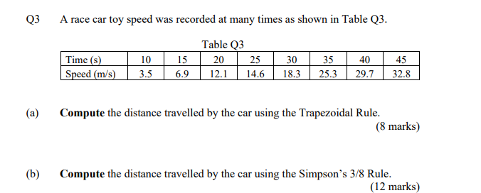 Solved Q3 A race car toy speed was recorded at many times as | Chegg.com