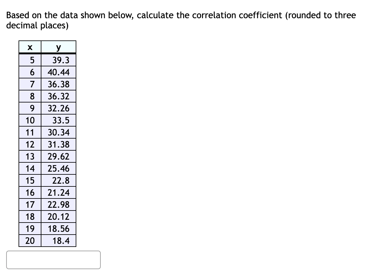 Solved Based on the data shown below, calculate the | Chegg.com