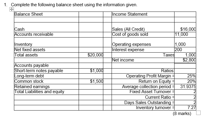 Solved 1. Complete the following balance sheet using the | Chegg.com