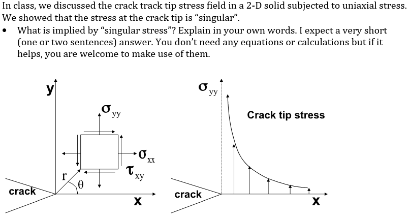 Solved In class, we discussed the crack track tip stress | Chegg.com