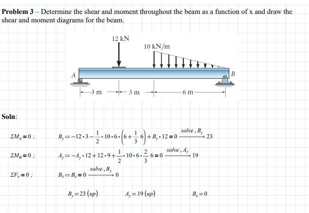 Solved Problem 3 - Determine the shear and moment throughout | Chegg.com