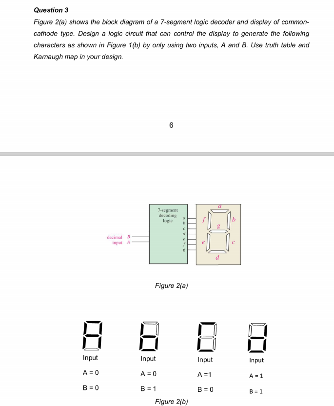 Solved Question 3 Figure 2(a) shows the block diagram of a | Chegg.com