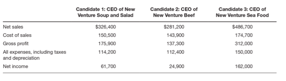 Historical financial statements include the income | Chegg.com