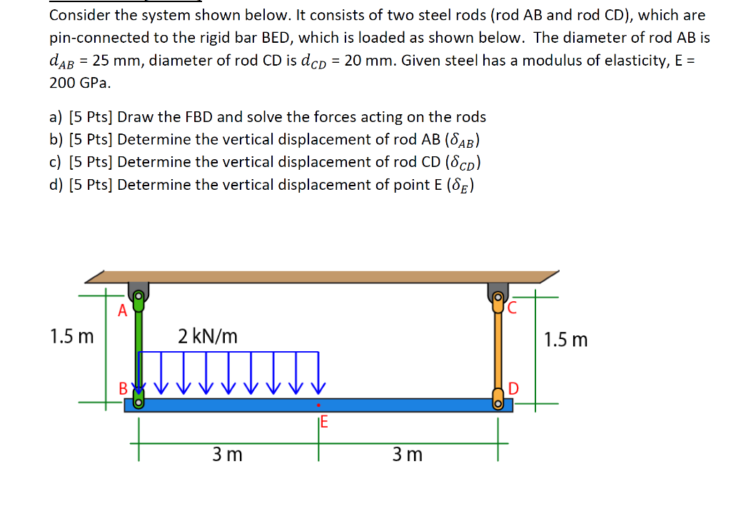 Solved Consider the system shown below. It consists of two | Chegg.com
