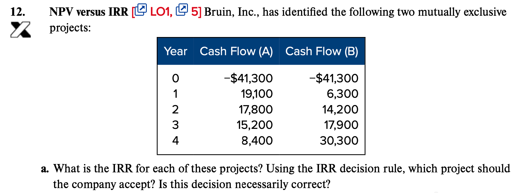Solved 2. NPV versus IRR [[® LO1, [【] 5] Bruin, Inc., has | Chegg.com