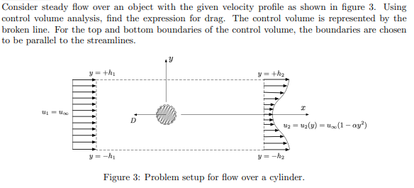 Solved Consider steady flow over an object with the given | Chegg.com