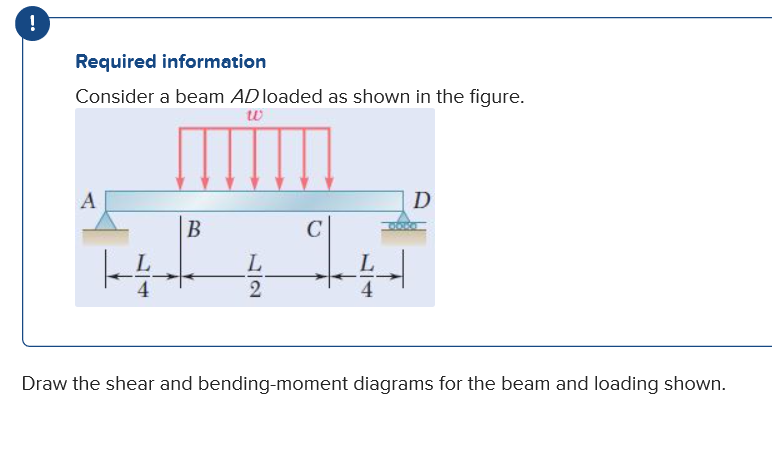 Solved Required information Consider a beam AD loaded as | Chegg.com