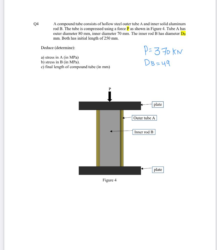 Solved Q4 A compound tube consists of hollow steel outer | Chegg.com