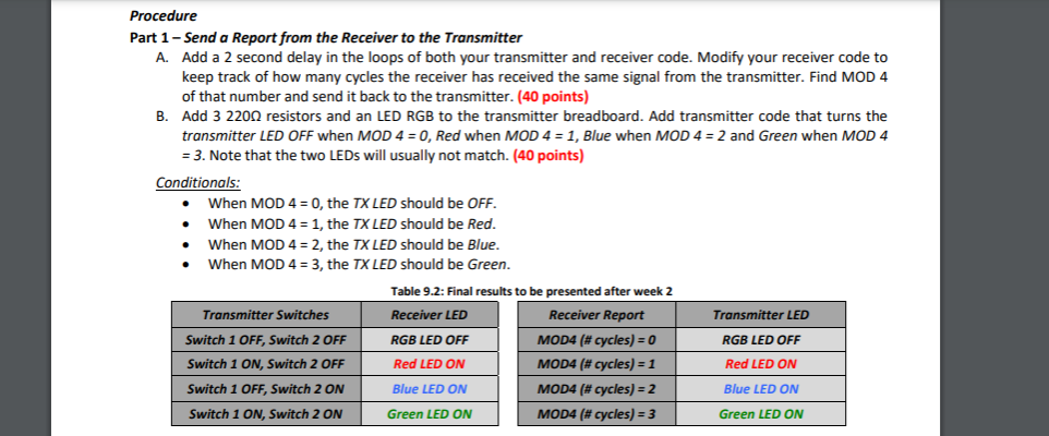 Receiver Code: int LED_RED=13; int LED_BLUE=12; int | Chegg.com