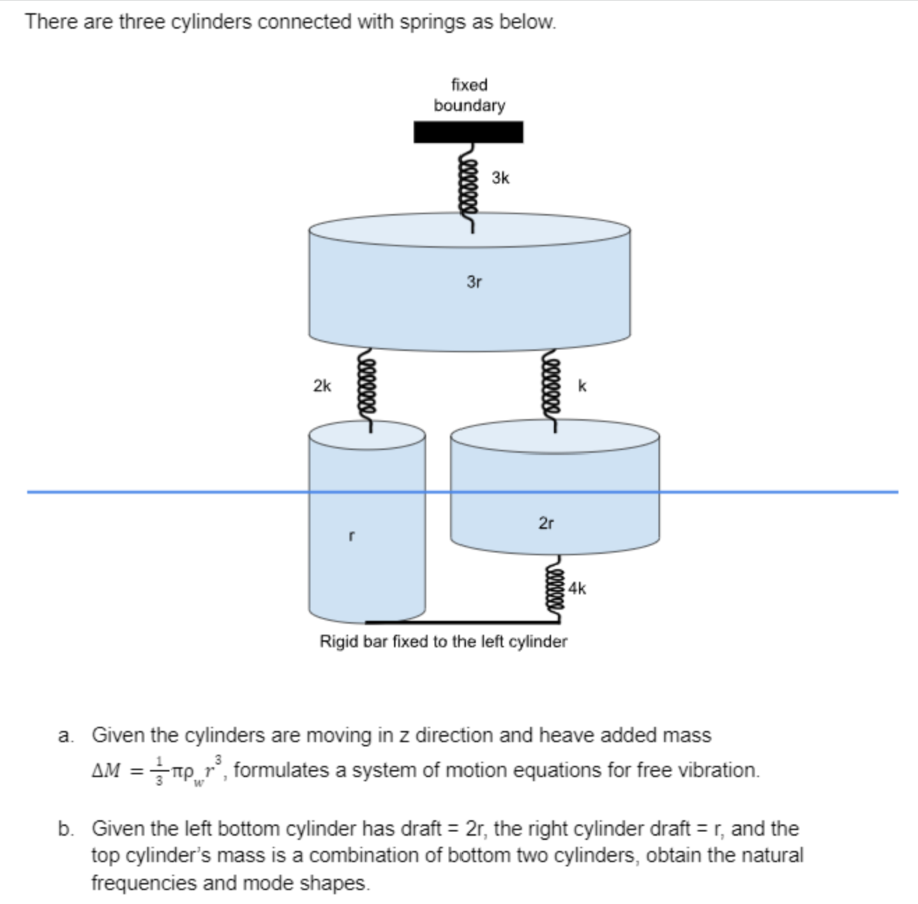 Solved There are three cylinders connected with springs as | Chegg.com