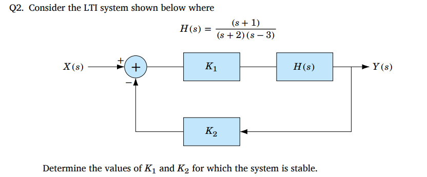 Solved Q2. Consider the LTI system shown below where | Chegg.com